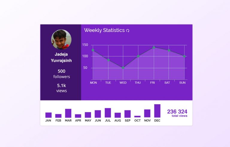 Profile Statistics Widget UI Kit Free PSD – Download PSD