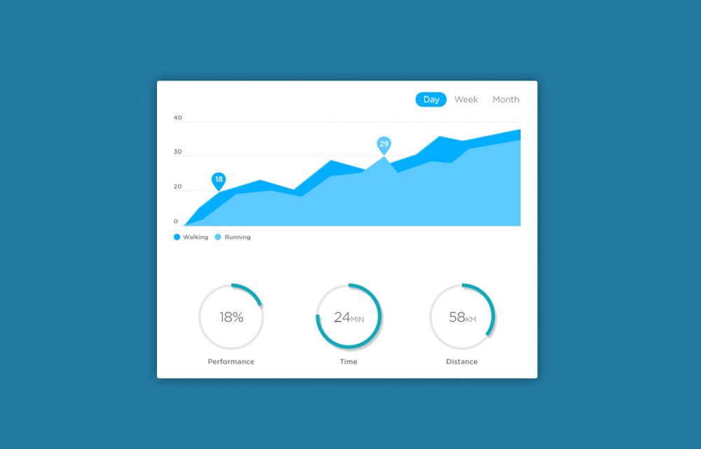 Performance Graph UI Kit Free PSD – Download PSD